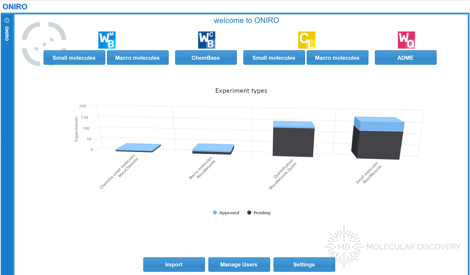 ONIRO – Mass Analytica