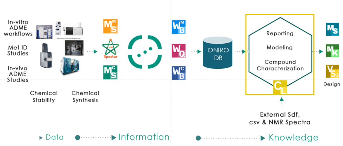 ONIRO – Mass Analytica
