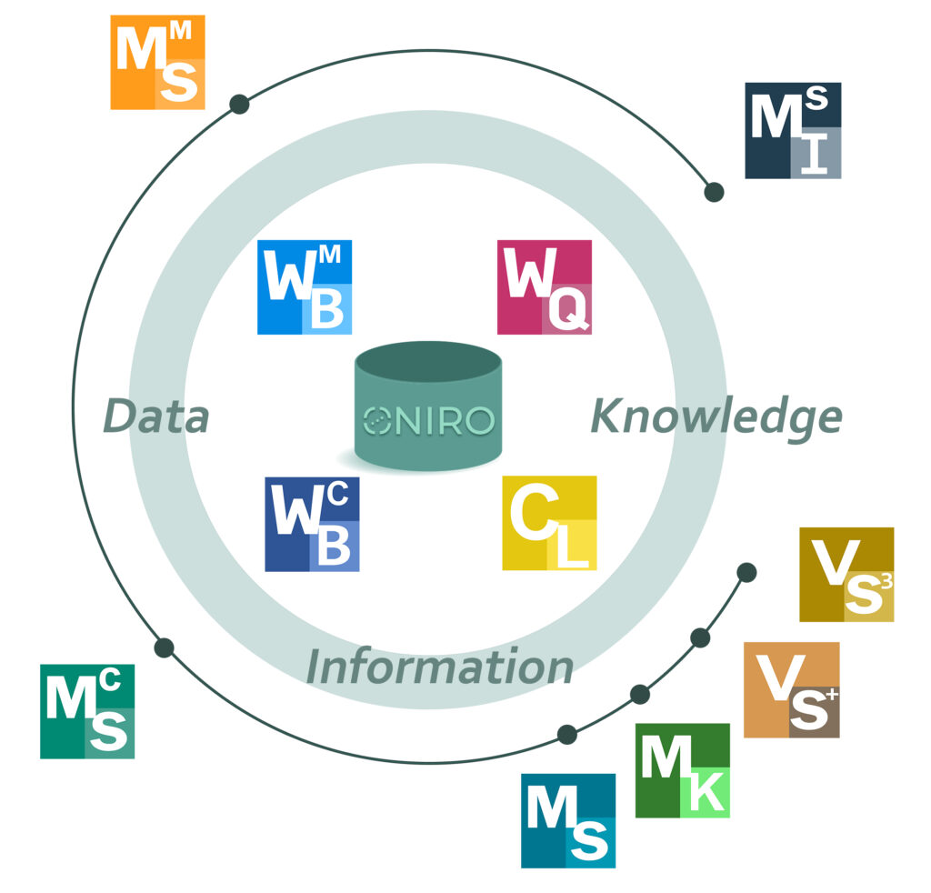 ONIRO – Mass Analytica