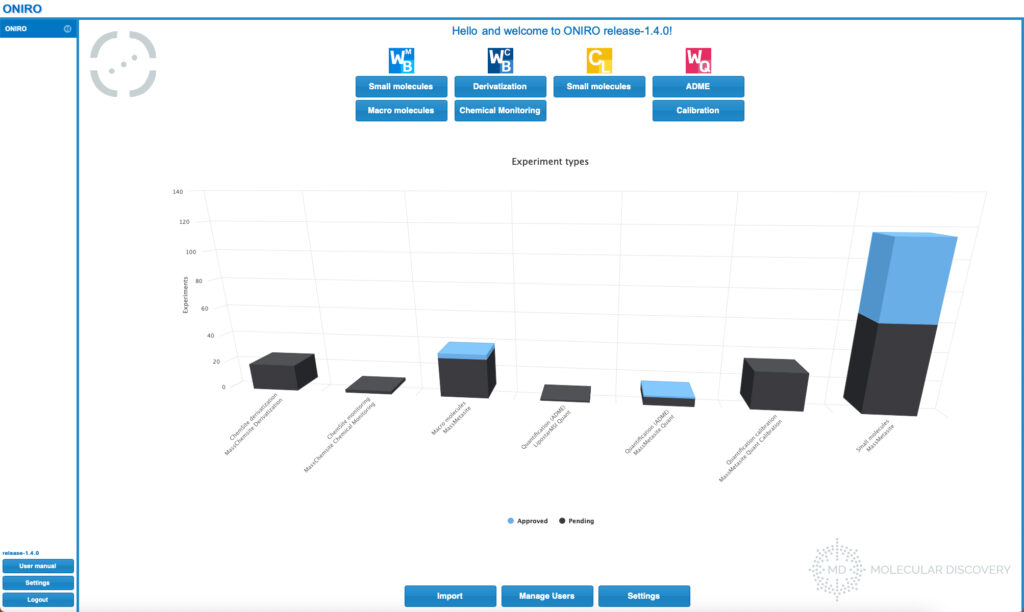 New release on ONIRO – Mass Analytica